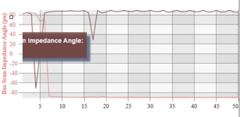 Scichart Tooltip Gets Clipping That Goes Beyond The Graph Wpf Chart Forums