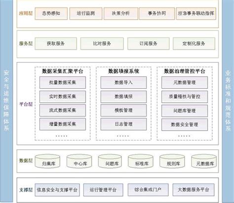 智慧城市运营中心ioc中心库模块项目解决方案