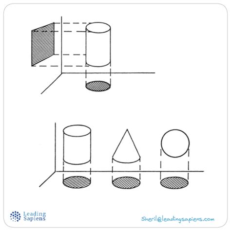 Viktor Frankls Laws Of Dimensional Ontology And The Fallacy Of The