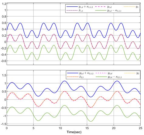 Observer Based Prescribed Performance Adaptive Neural Network Tracking Control For Fractional