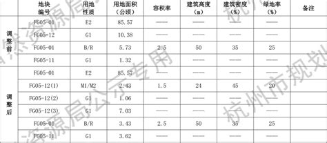 好地网 萧山义桥镇浦阳江边一宗商住地指标调整用地面积3 43公顷
