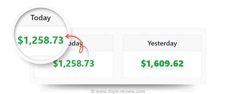 Unipro Profit System Review And Bonuses Should I Get This Method