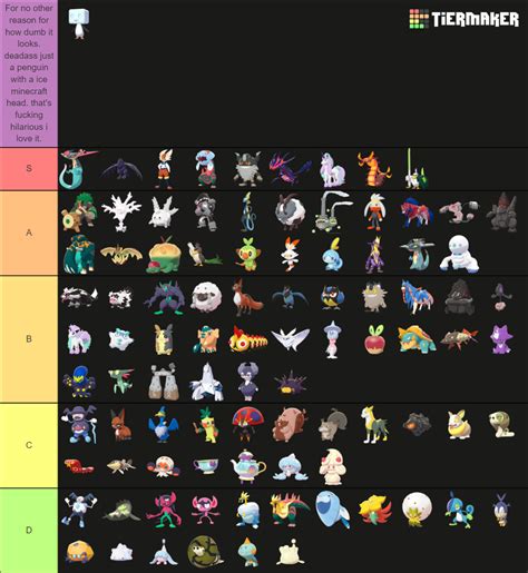 Generation 8 Pokemon Tier List Community Rankings Tiermaker