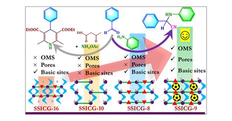 Coordinatively Unsaturated Structurally Diverse Homophthalate Based Cobaltii Coordination