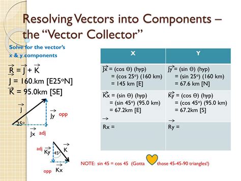 ppt resolving vectors into components the “vector collector