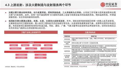 卫星产业深度研究报告 知乎