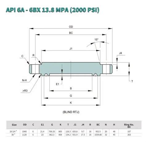 Api 6a Flanges Advanced Oilfield Hoses And Solutions