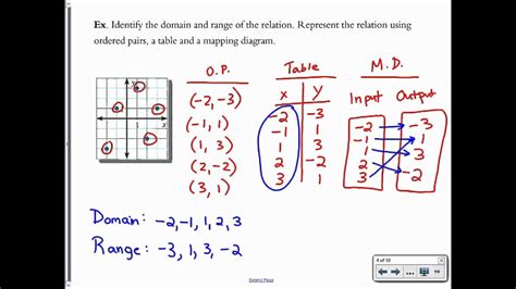 Algebra 1 Evaluating Functions Multiple Representations Worksheet