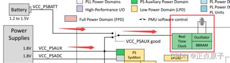 【正点原子fpga连载】第十二章ps端rtc中断实验 摘自【正点原子】dfzu2eg4ev Mpsoc之嵌入式vitis开发指南mpsoc电池供电 Csdn博客