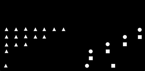 The Typical Ppm Of Radix 4 Booth Encoding Download Scientific Diagram