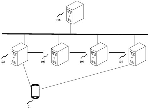 resource access method and apparatus eureka patsnap