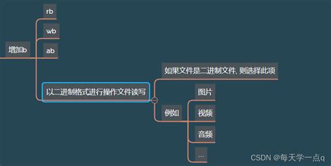 Python基础:文件操作 Csdn博客 Python基础:文件操作 Csdn博客