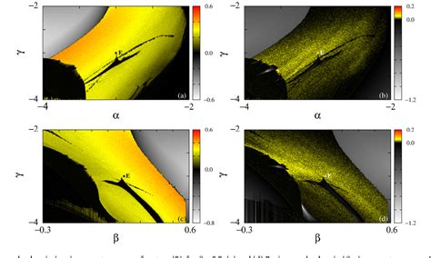 figure 3 from chaos and hyperchaos in a hopfield neural network semantic scholar