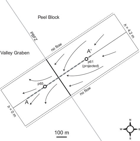 12 Mapview Of The Schematized Groundwater Flow System At The Field Download Scientific Diagram