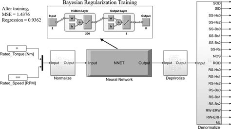 Nn Structure And Simulink Model Download Scientific Diagram