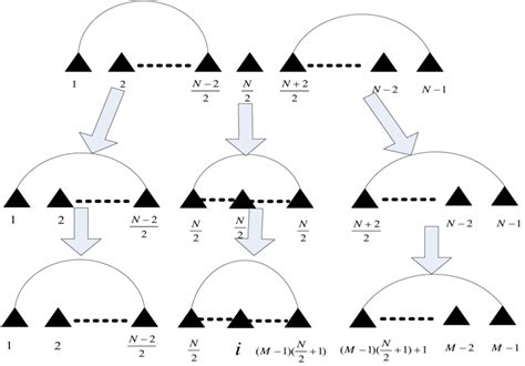 N Element Small Line Array Equivalent M Element Large Line Array Chart Download Scientific Diagram