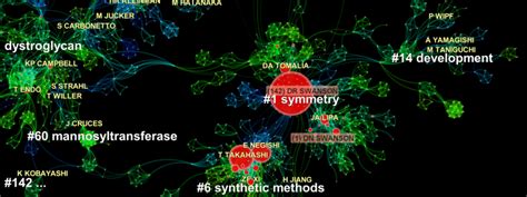 New Dimensions Data And Features For Scientometrics Analysis Dimensions
