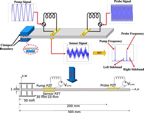 Schematic Of The Beam With Piezoelectric Transducers And Inductors