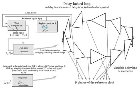 👍🏻 Difference Between Semicon Ic Design Training Center