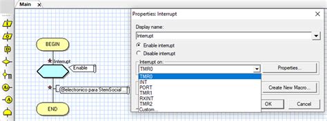 Microcontroladores Lenguajes De Programación Diagrama De Flujo — Hive