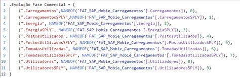 Dynamic Y Axis With Two Measures At The Same Time Microsoft Fabric Community