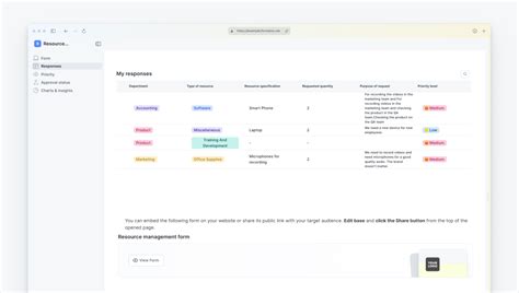 Resource Management Dashboard Template Formaloo