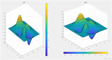 Matlab Imagesc函数如何改变颜色 Matlab改变图形颜色 Mob64ca141834d3的技术博客 51cto博客
