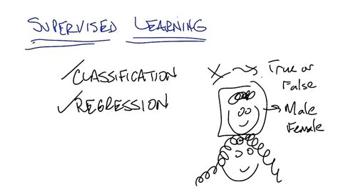 Difference Between Classification And Regression Georgia Tech Machine Learning Youtube