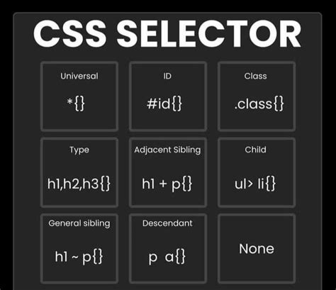 Saddam Hossen On Linkedin Tips Free Learntocode Coding Css