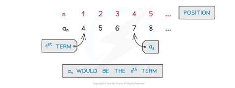 Introduction To Sequences OCR GCSE Maths Revision Notes Save My Exams