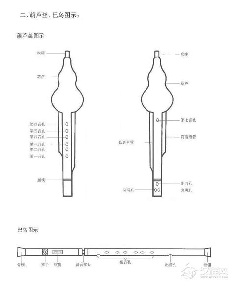 巴乌基础知识葫芦丝及巴乌图示 汉程艺术