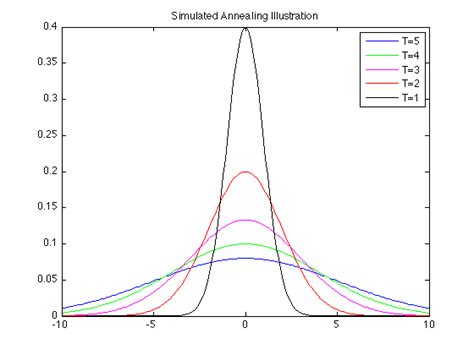 Filesimulated Annealing Illustrationpng Statwiki Filesimulated Annealing Illustrationpng Statwiki
