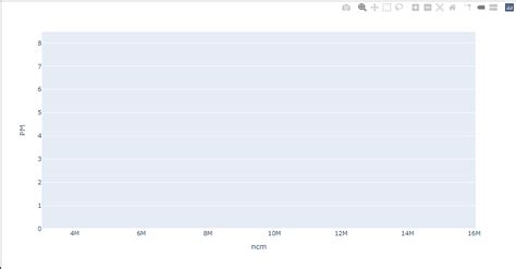 Plotly Express Bar Graph Goes Blank If I Add An X Axis Columns 📊 Plotly Python Plotly