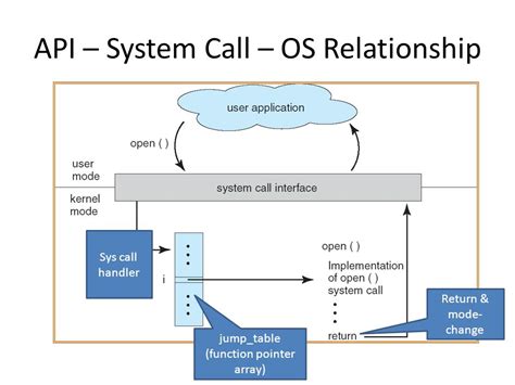 Windows System Calls
