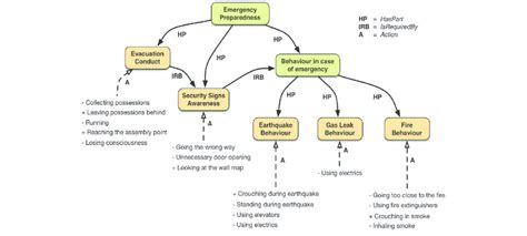 The Ontology Based Skill Model Download Scientific Diagram