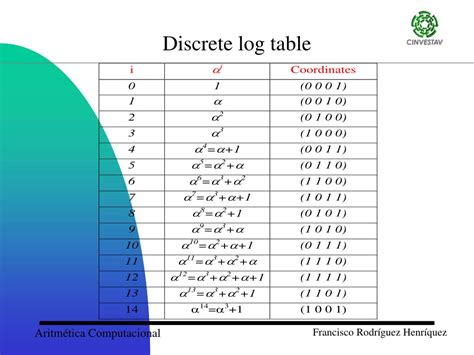 ppt an introduction to binary finite fields gf 2 m powerpoint