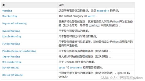 python：warnings —— 警告信息的控制 python warnings csdn博客