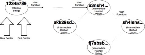 Hash Collisions With Python