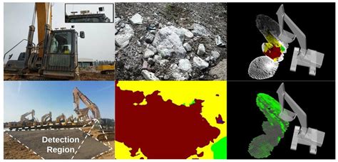 overview of our system tns top left sensors on the excavator