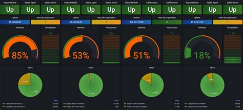 Grafana Zabbix No Data At Savannah Cawthorne Blog