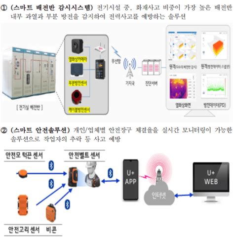 통신사고 빠르게 복구과기정통부 대응훈련 실시 Zdnet Korea