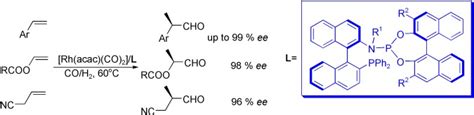 Synthesis And Application Of Modular Phosphine Phosphoramidite Ligands In Asymmetric