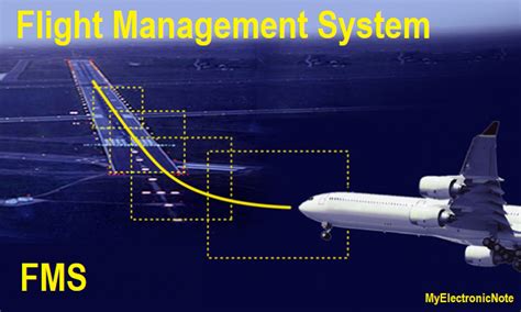 Structure Of Flight Management System