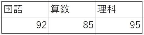 【エクセルvba】一つの変数に複数データを代入！配列の概念を詳細解説！ ヒガサラblog