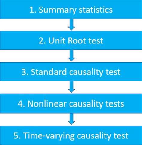 A Schematic Methodological Diagram Download Scientific Diagram