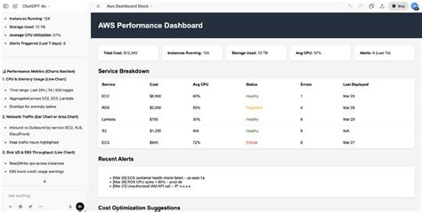 Aitools Developerlife Uxdesign Codingtips Nitya Sagar