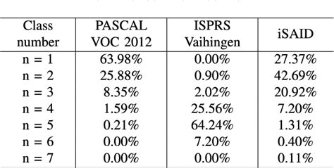 Figure 11 From Weakly Supervised Semantic Segmentation In Aerial