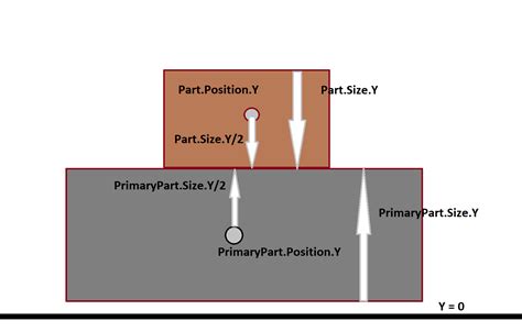 Moving A Object On The Top Surface Of Another Scripting Support