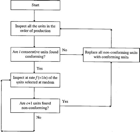 Flow Diagram For The Operation Of Csp C Plan Download Scientific Diagram