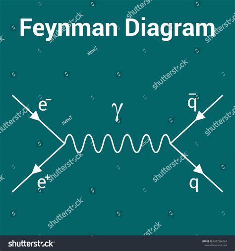 Pictorial Representation Feynman Diagrams Stock Vector Royalty Free
